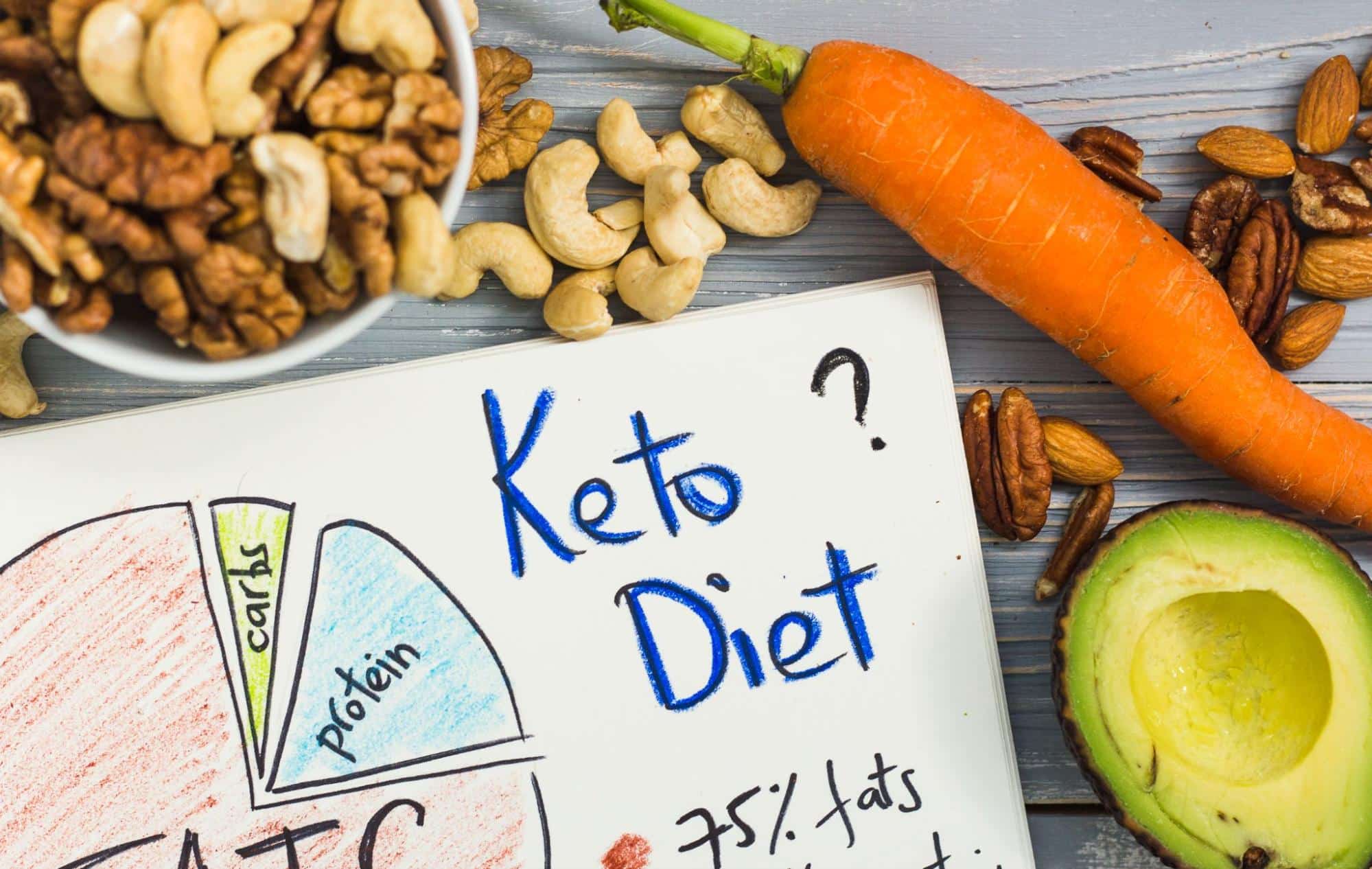 The 6 Basic Rules of a Keto Diet? What You Need to Know - Ketology